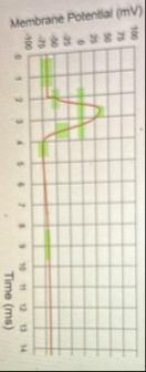 Solved Under this is a graph illustrating the change in a | Chegg.com