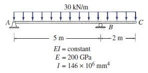 Solved USE DIRECT INTEGRATION METHOD to Solve for the SLOPE | Chegg.com
