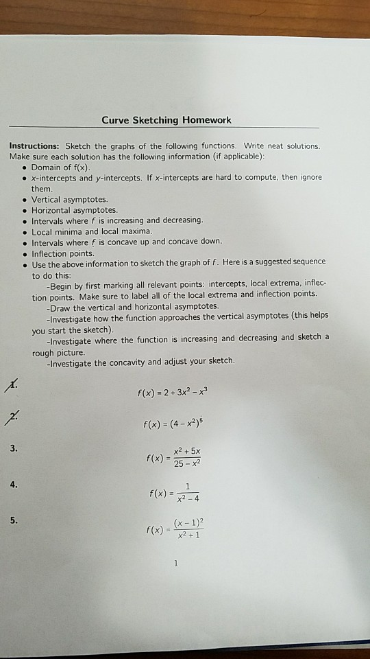 Solved Curve Sketching Homework Instructions: Sketch the | Chegg.com