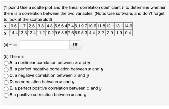 Solved (1 point) Use a scatterplot and the linear | Chegg.com