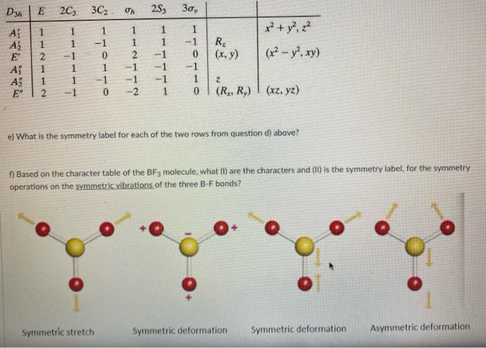 Symmetric stretch Symmetric deformation Symmetric | Chegg.com