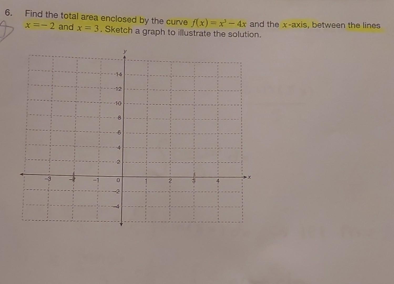 Solved Find the total area enclosed by the curve f(x)=x3−4x | Chegg.com