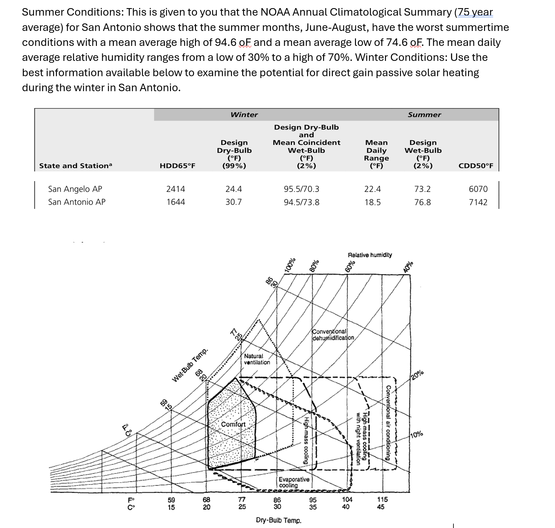 Solved Assignment:Carefully plot the given NOAA data (see | Chegg.com