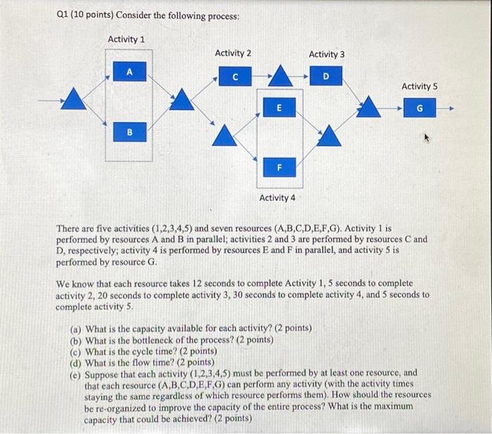 Solved Q1 (10 points) Consider the following process: | Chegg.com