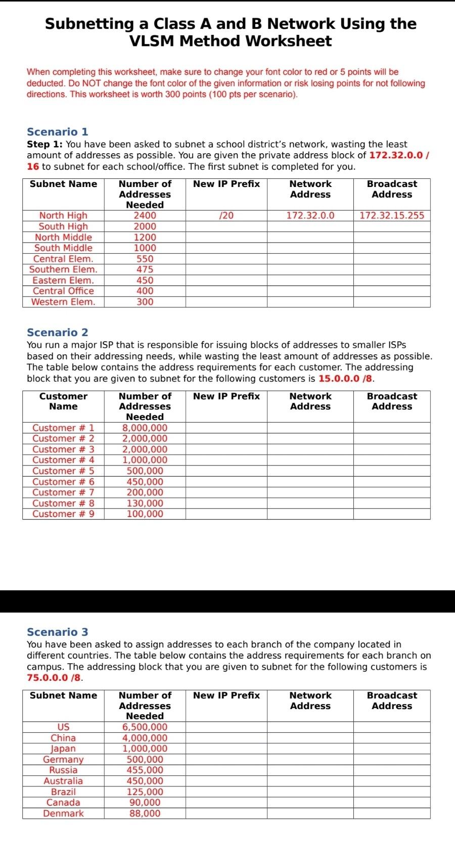 Solved Subnetting A Class A And B Network Using The Vlsm