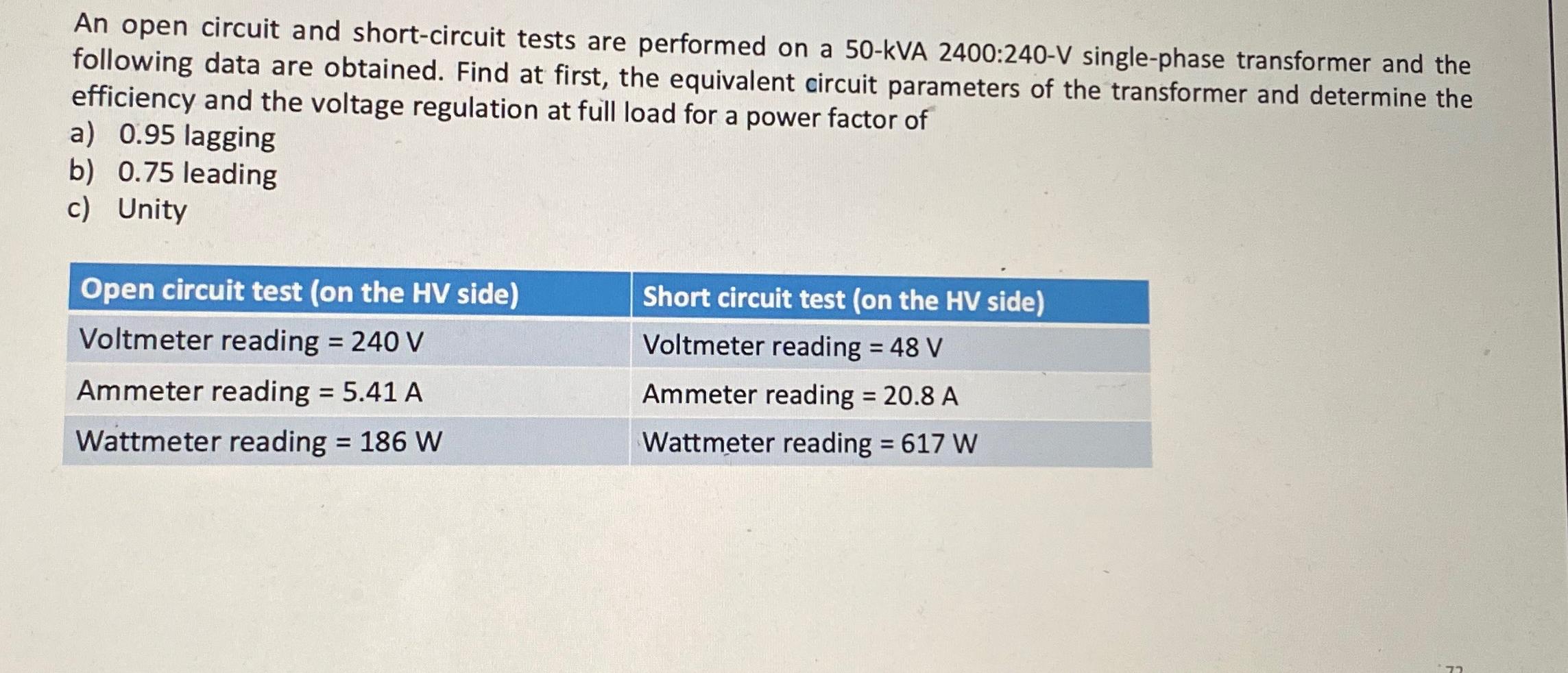 Solved An open circuit and short-circuit tests are performed | Chegg.com