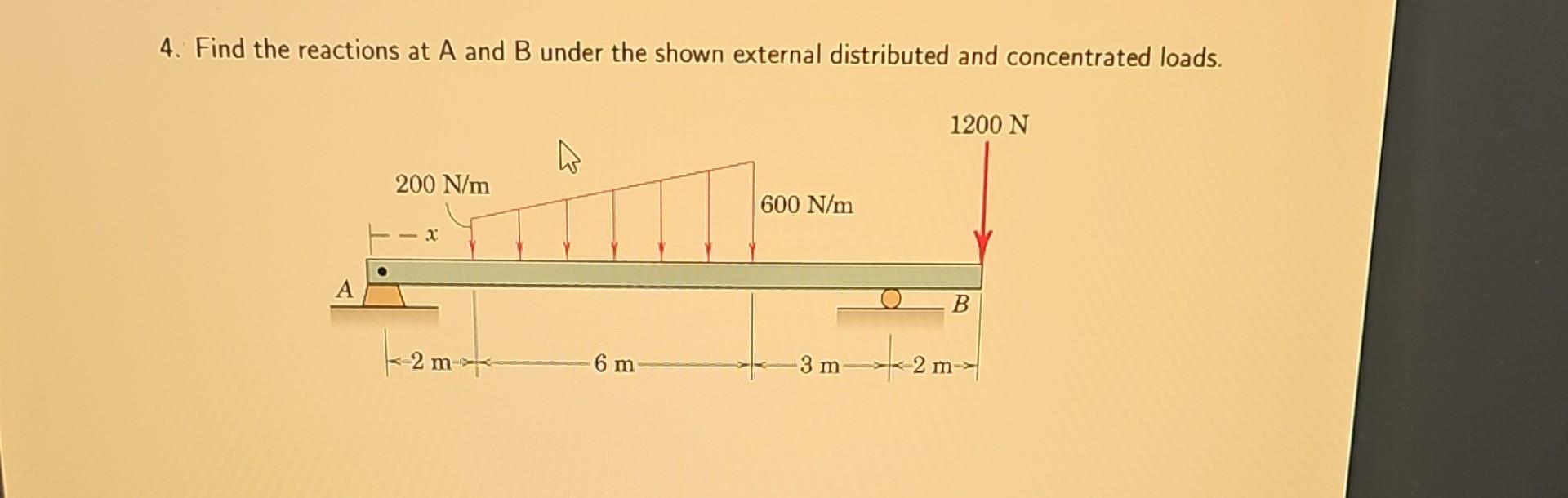 Solved 4. Find the reactions at A and B under the shown | Chegg.com