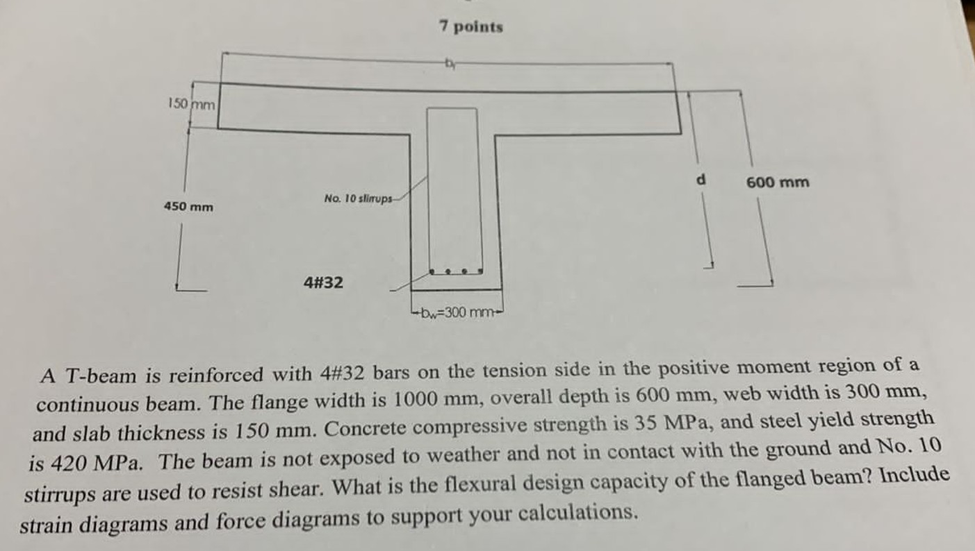 A T-beam is reinforced with 4#32 ﻿bars on the tension | Chegg.com
