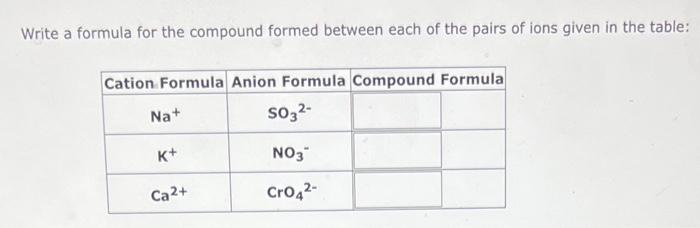 Solved Write a formula for the compound formed between each | Chegg.com