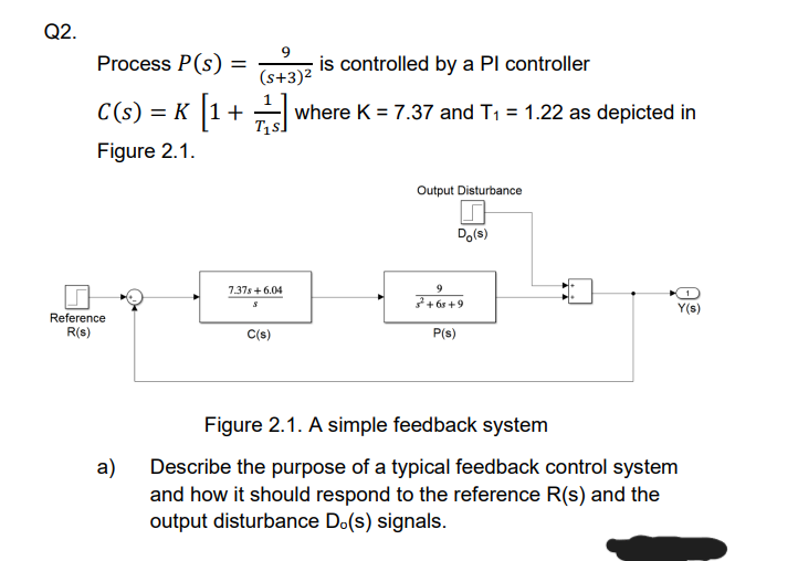 Solved Q2.Process P(s)=9(s+3)2 ﻿is controlled by a PI | Chegg.com