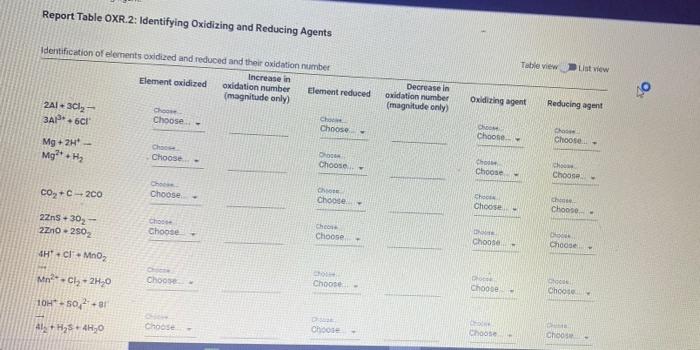 Solved Report Table OXR.2: Identifying Oxidizing and | Chegg.com