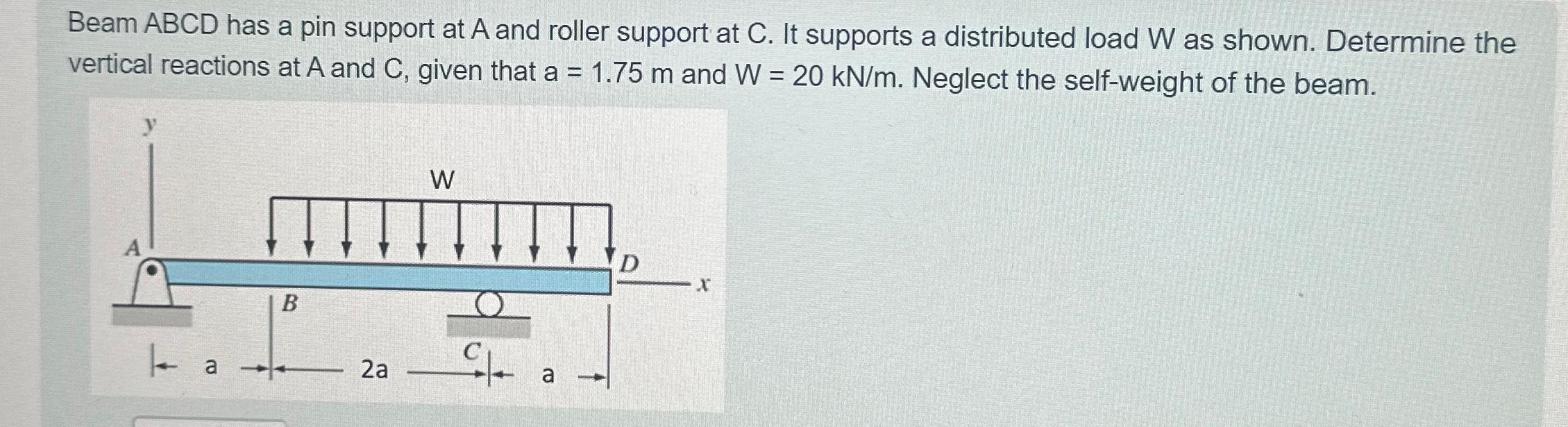 Solved Beam ABCD has a pin support at A and roller support | Chegg.com