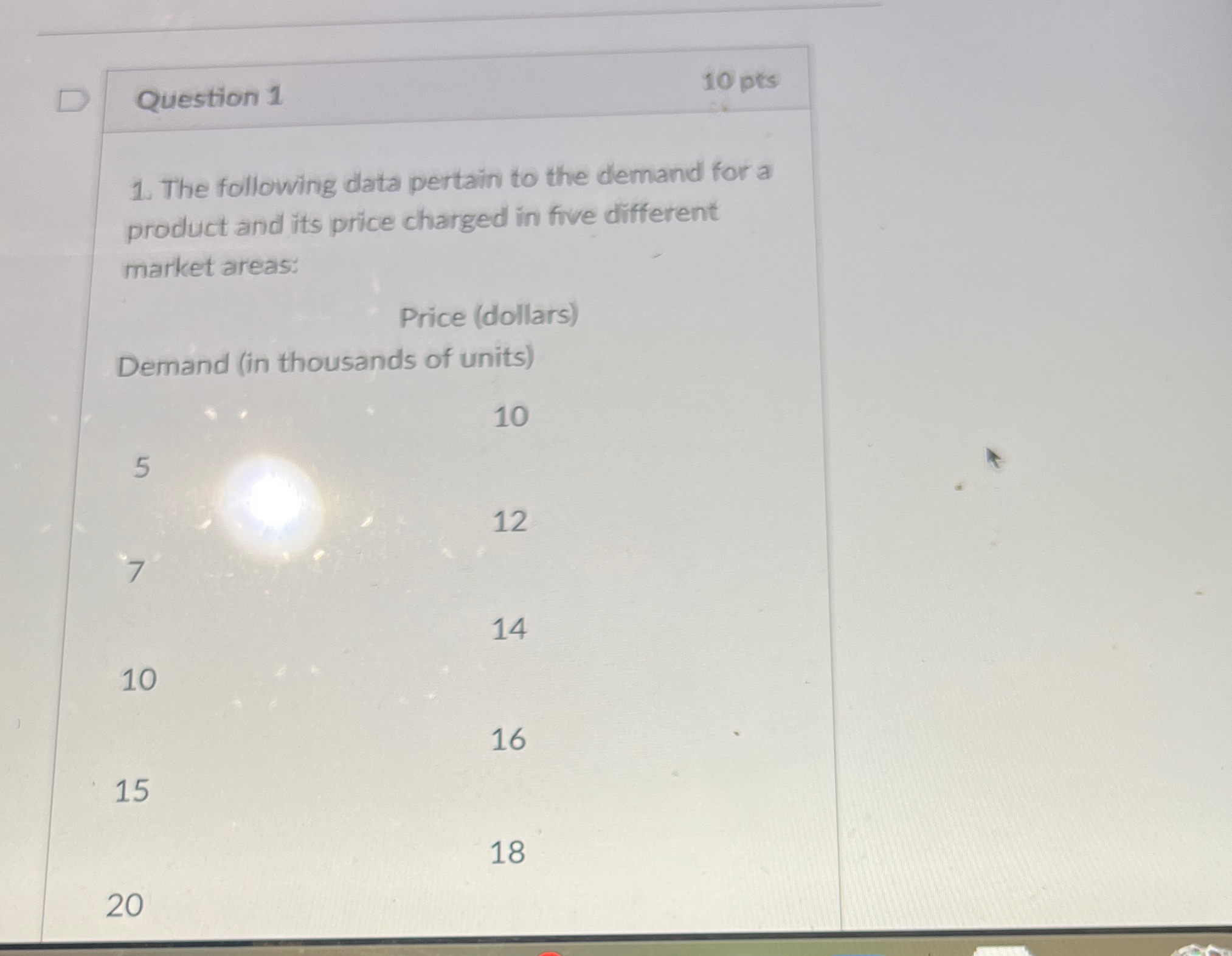 Question 110 ptsThe following data pertain to the | Chegg.com Question 110 ptsThe following data pertain to the | Chegg.com