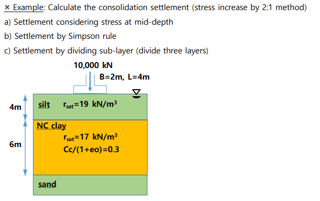 Solved Example: Calculate the consolidation settlement | Chegg.com
