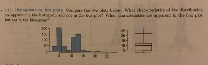Solved . 2.13 Histograms vs. box plots. Compare the two | Chegg.com