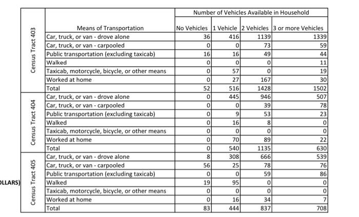 Solved Using the ACS data obtained in Problem #2 and the | Chegg.com