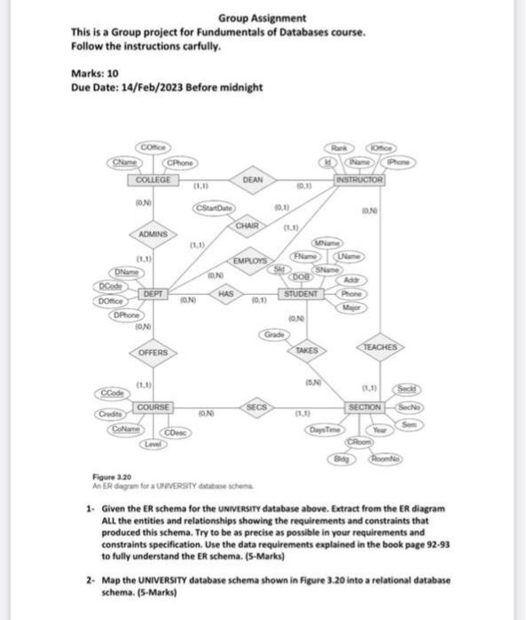 Solved Group Assignment This is a Group project for | Chegg.com