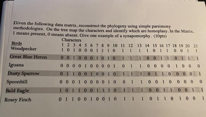 Solved 1 Given the following data matrix, reconstruct the | Chegg.com