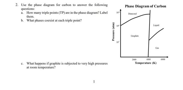 Solved 2. Use the phase diagram for carbon to answer the | Chegg.com Solved 2. Use the phase diagram for carbon to answer the | Chegg.com