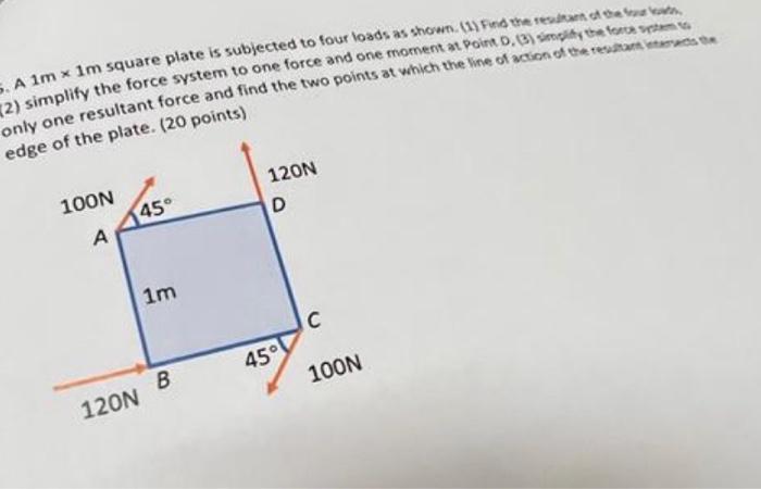 Solved X 3. A 1m x 1m square plate is subjected to four | Chegg.com