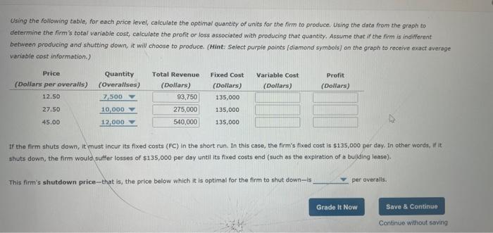 Solved PRICE (Dollars per overalls) 50 45 40 35 30 -- 25 20 | Chegg.com