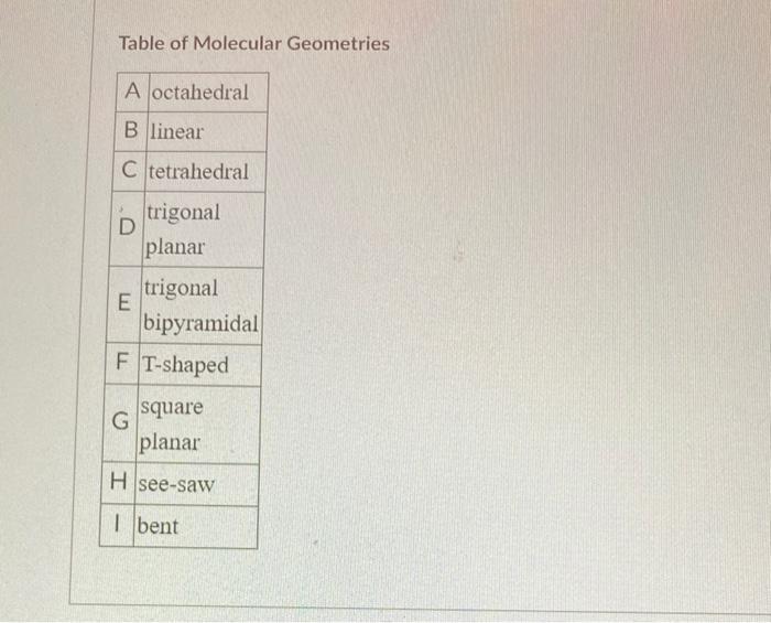 Solved Using options in the Table of Molecular Geometries | Chegg.com