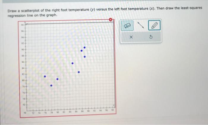 Solved please help with part 2 : Draw a scatterplot of the | Chegg.com