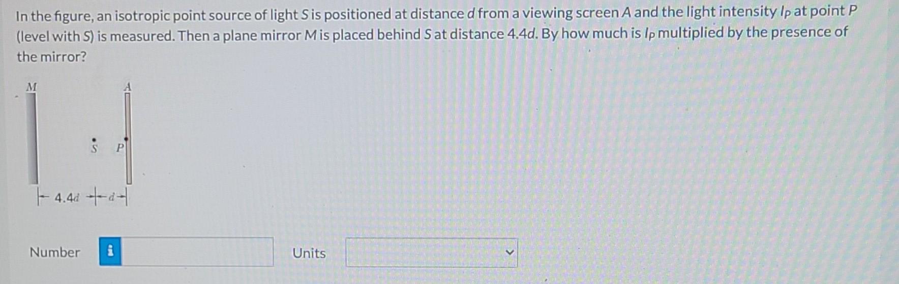 Solved In the figure, an isotropic point source of light S | Chegg.com