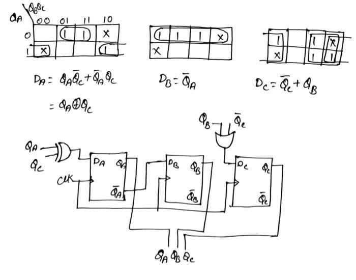 Solved Draw a synchronous counter that repeats 1, 3, 7, 2, | Chegg.com