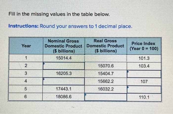 Solved Fill in the missing values in the table below. | Chegg.com