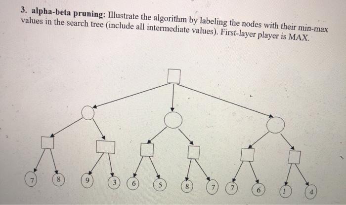 Solved 3. alpha-beta pruning: Illustrate the algorithm by | Chegg.com