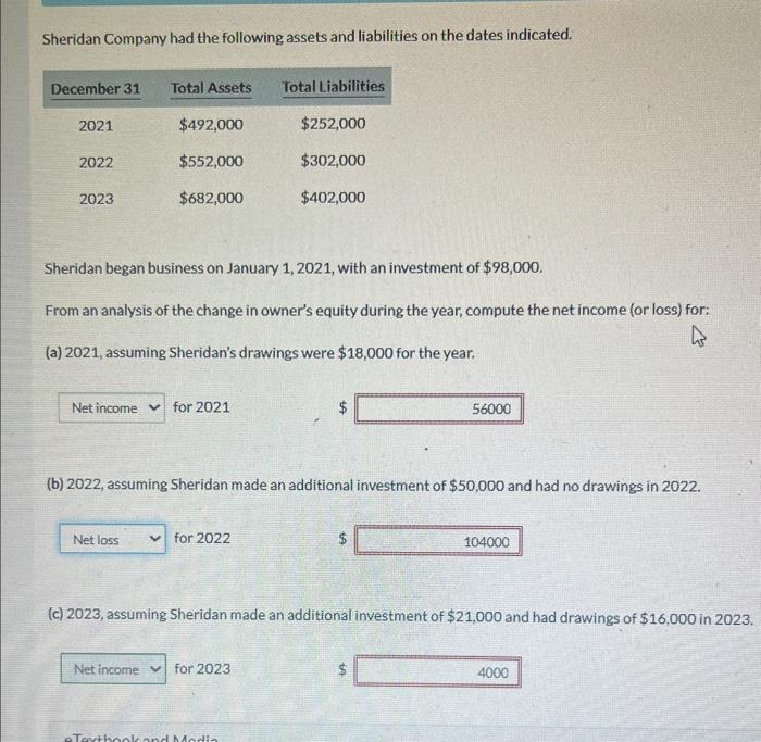 Solved Sheridan Company had the following assets and | Chegg.com