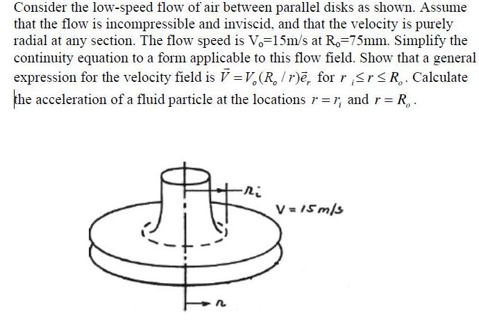 Solved Consider The Low Speed Flow Of Air Between Paralle
