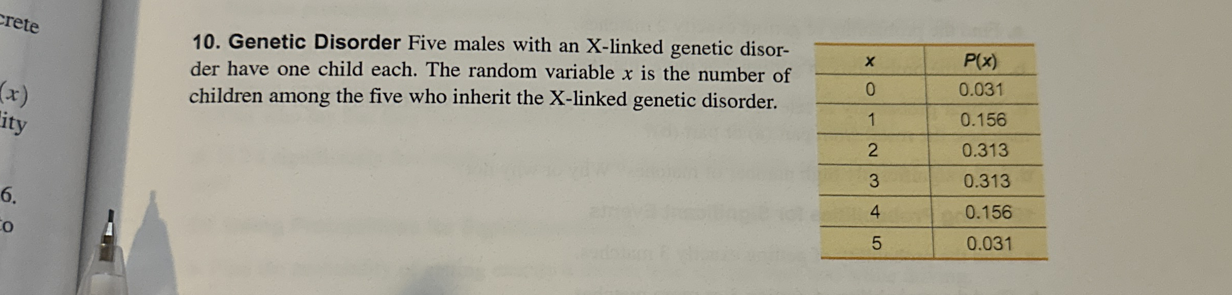 Solved Genetic Disorder Five males with an X-linked genetic | Chegg.com