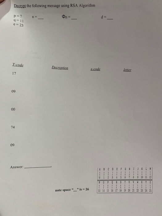 Solved Decrypt the following message using RSA Algorithm p=7 | Chegg.com