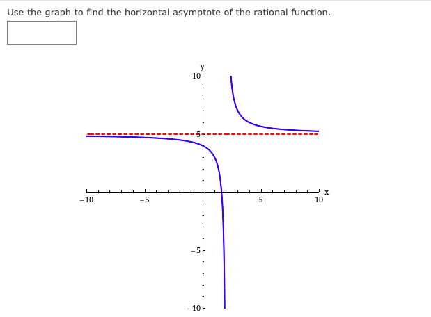 Solved Use the graph to find the horizontal asymptote of the | Chegg.com