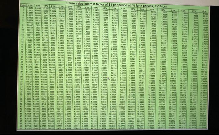 Solved Future value Present value Rate FV factor used Length | Chegg.com