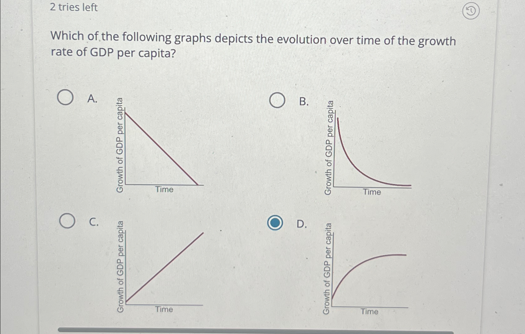 Solved 2 ﻿tries leftWhich of the following graphs depicts | Chegg.com