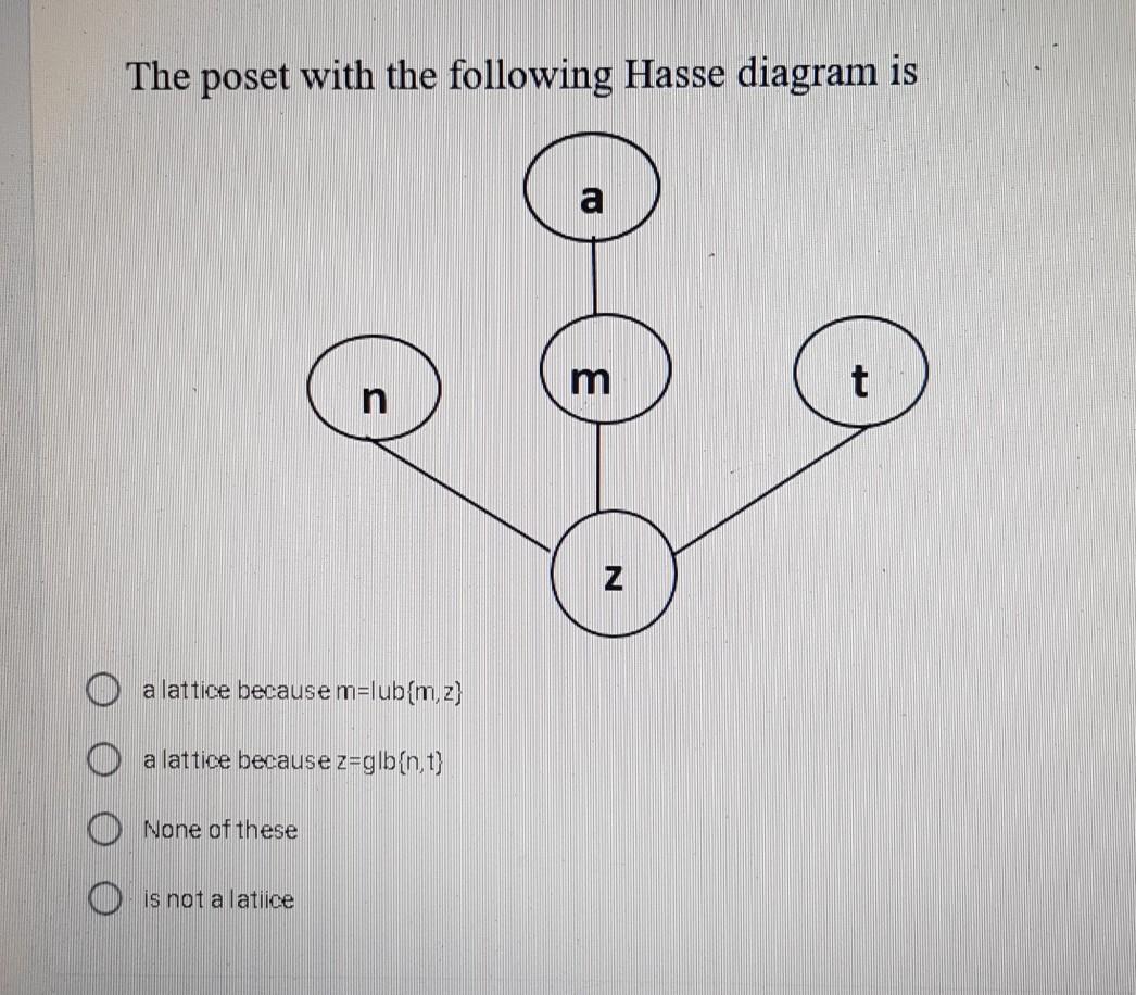 Solved The poset with the following Hasse diagram is а m t n | Chegg.com