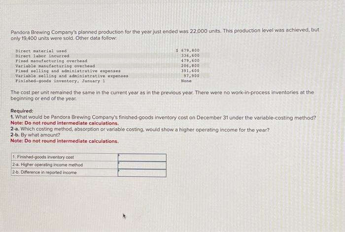 Solved Pandora Brewing Company's planned production for the | Chegg.com