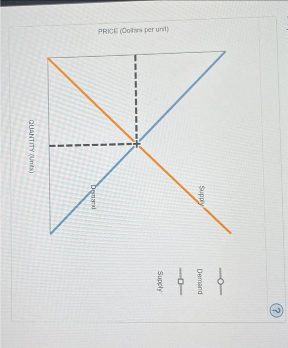 Solved 1. Externalities - Definition and examples An | Chegg.com