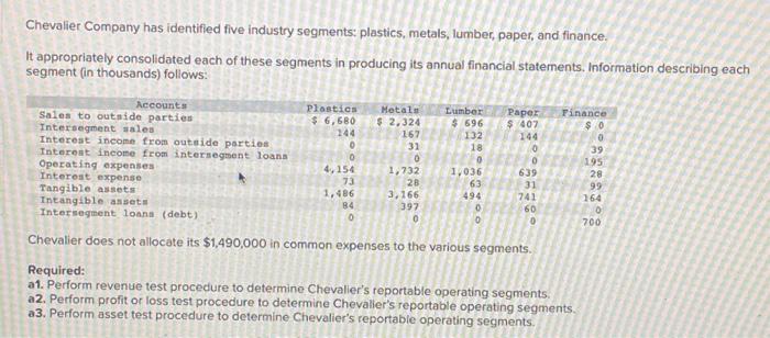 Solved Chevalier Company has identified five industry | Chegg.com