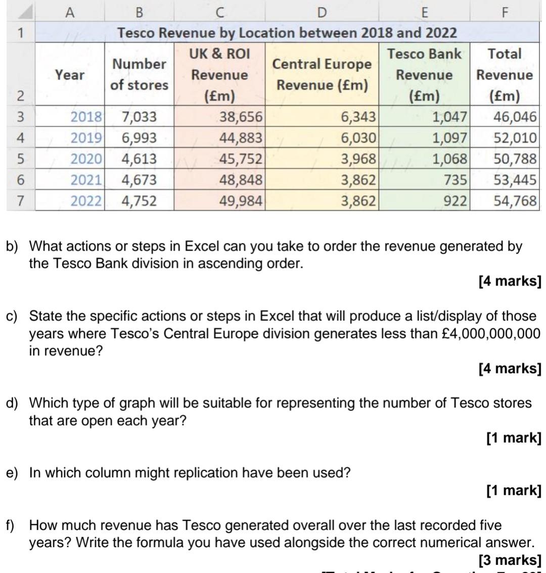 Solved Using the chart above answer the questions. | Chegg.com