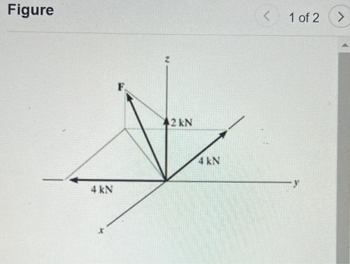 Solved Figure F 42 KN 4 kN y 4 KN Part C Find | Chegg.com