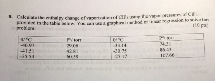 Solved o. Calculate the enthalpy change of vaporization of | Chegg.com