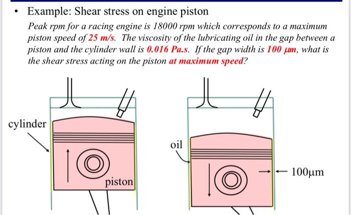 Solved Example: Shear stress on engine piston Peak rpm for | Chegg.com