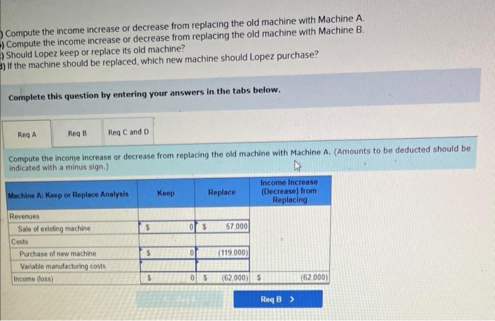 Solved Lopez Company is considering replacing one of its old | Chegg.com