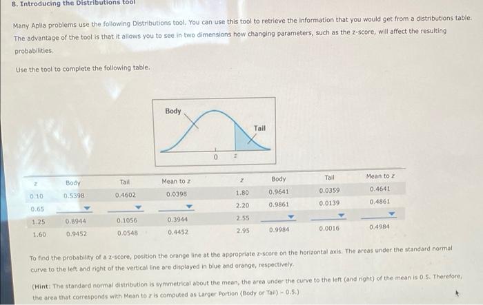 Solved 8. Introducing the Distributions tool Many Aplia | Chegg.com