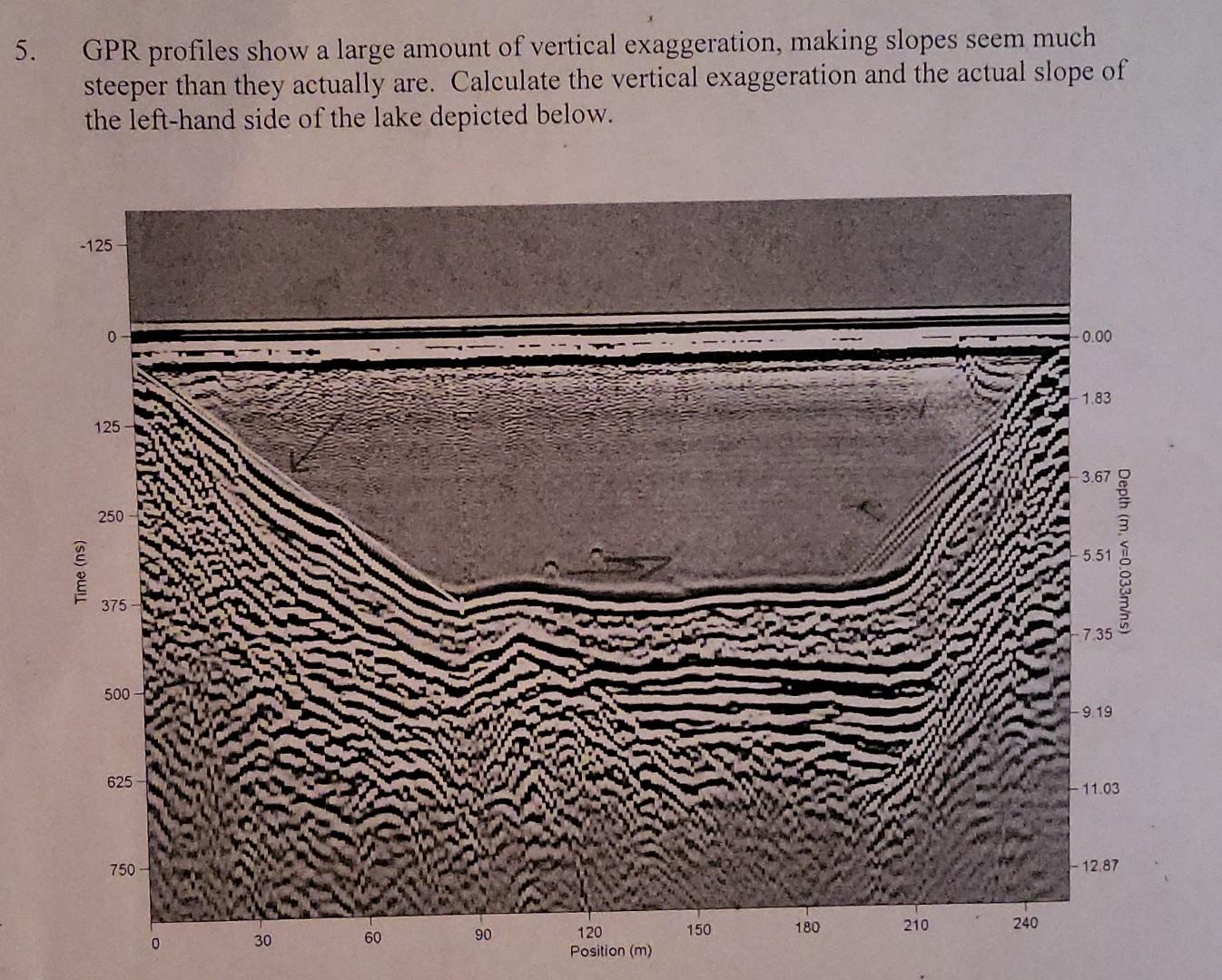 Solved 5. GPR profiles show a large amount of vertical | Chegg.com