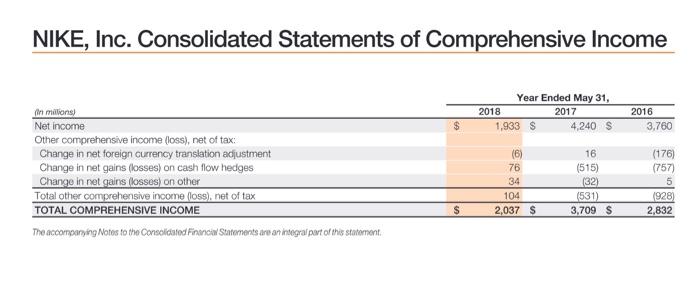 NIKE, Inc. Consolidated Statements of IncomeNIKE, | Chegg.com